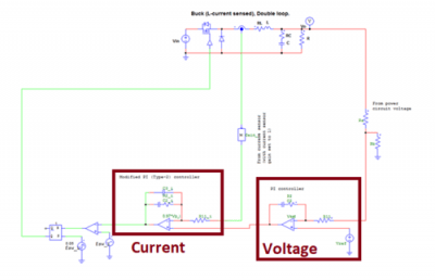SmartCtrl Resources - Power Smart Control