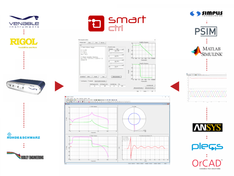 Features - Power Smart Control