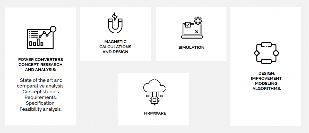Engineering Services - Power Smart Control