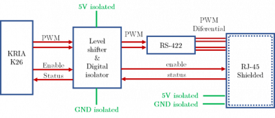 Products - Power Smart Control