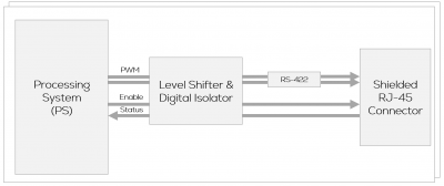 SmartRCP - Power Smart Control