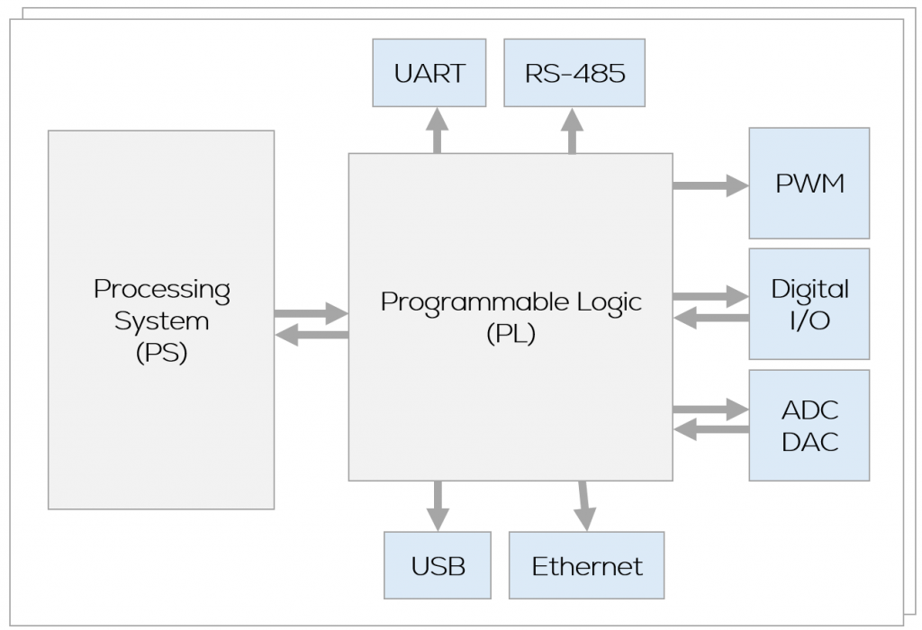 SmartRCP - Power Smart Control