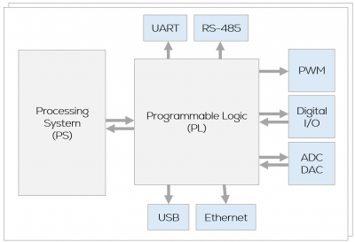 SmartRCP - Power Smart Control