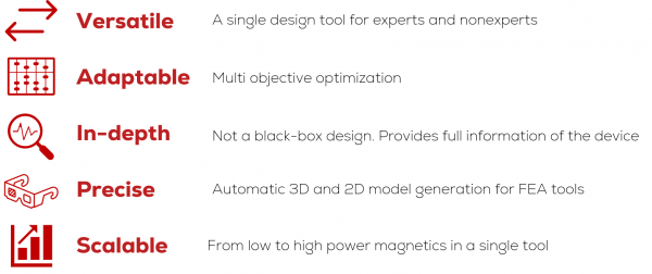 SmartNetics - Power Smart Control