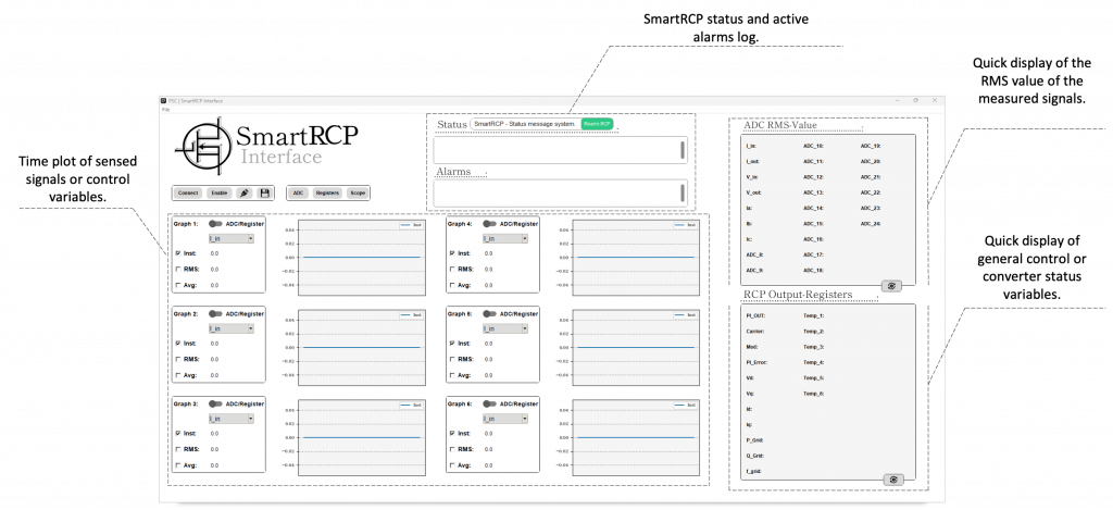 SmartRCP - Power Smart Control