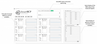 SmartRCP - Power Smart Control