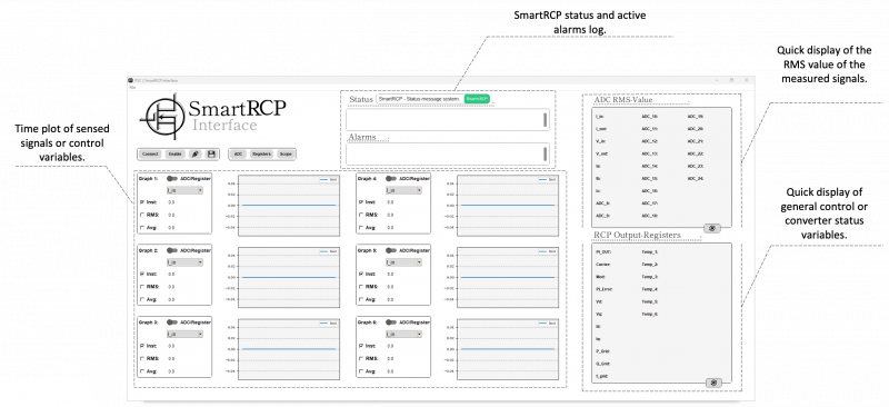 SmartRCP - Power Smart Control