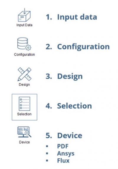SmartNetics - Power Smart Control